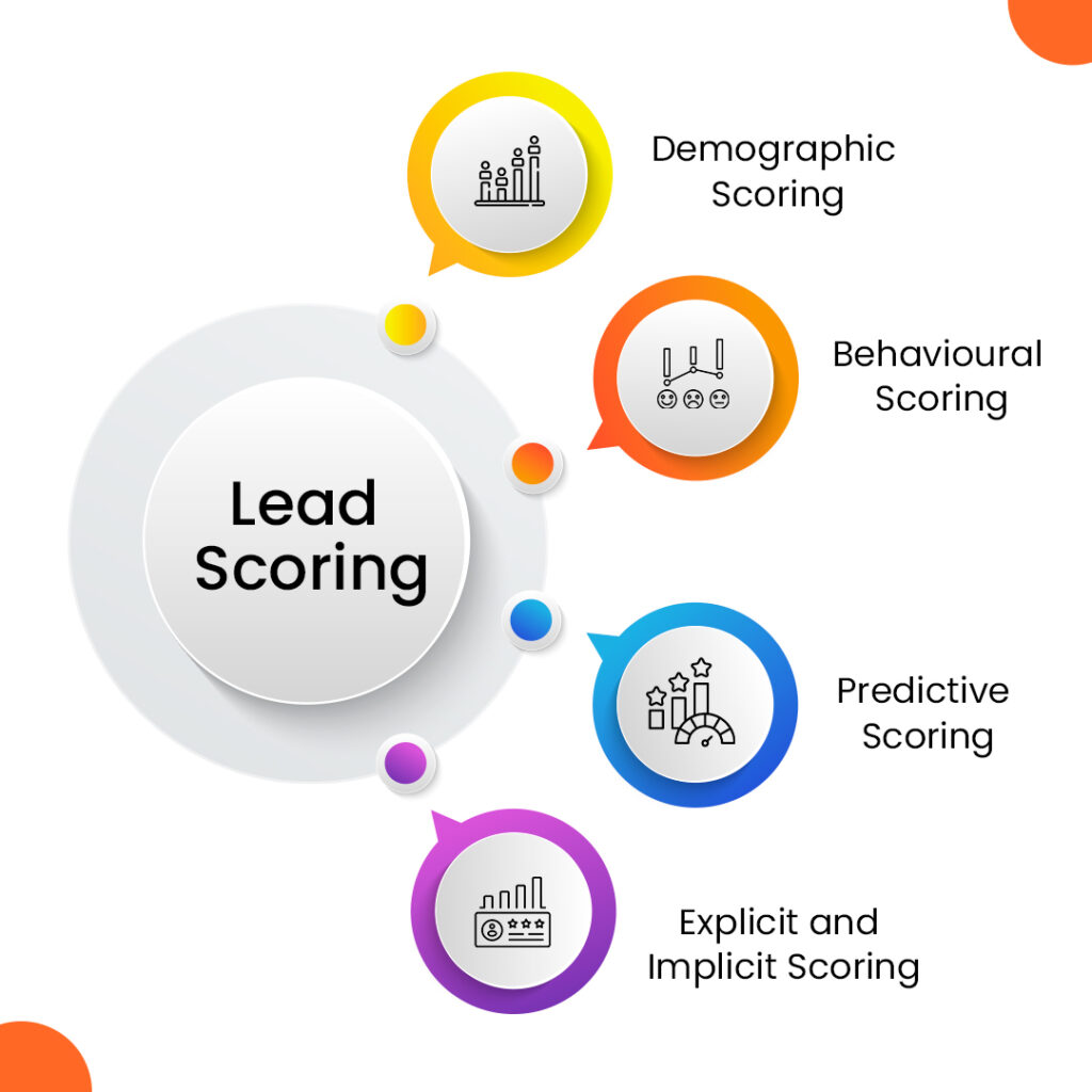 Lead Scoring - A Complete Guide